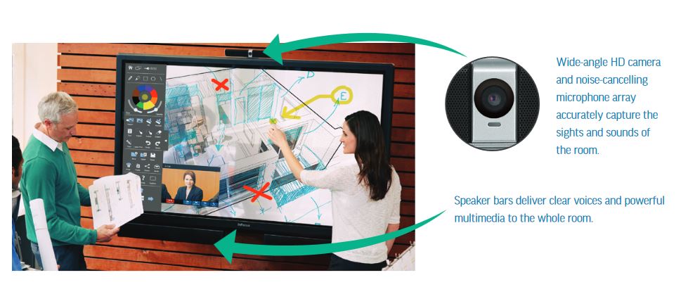 InFocus Mondopad: The all-in-one touchscreen collaboration system for ...